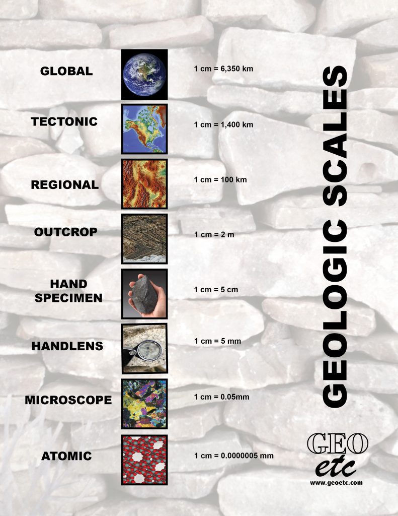 Scale - fields of view in geoscience - GEOetc