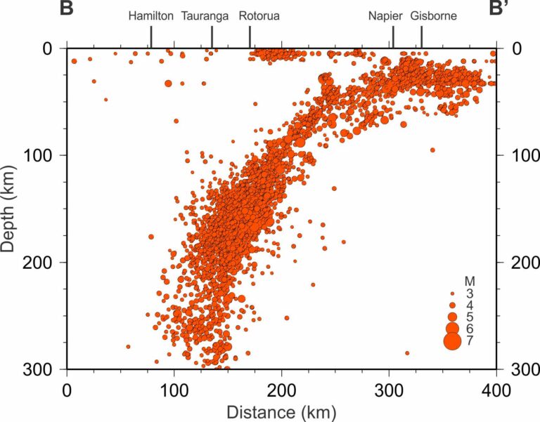 Benioff Zones - earthquake evidence for subduction